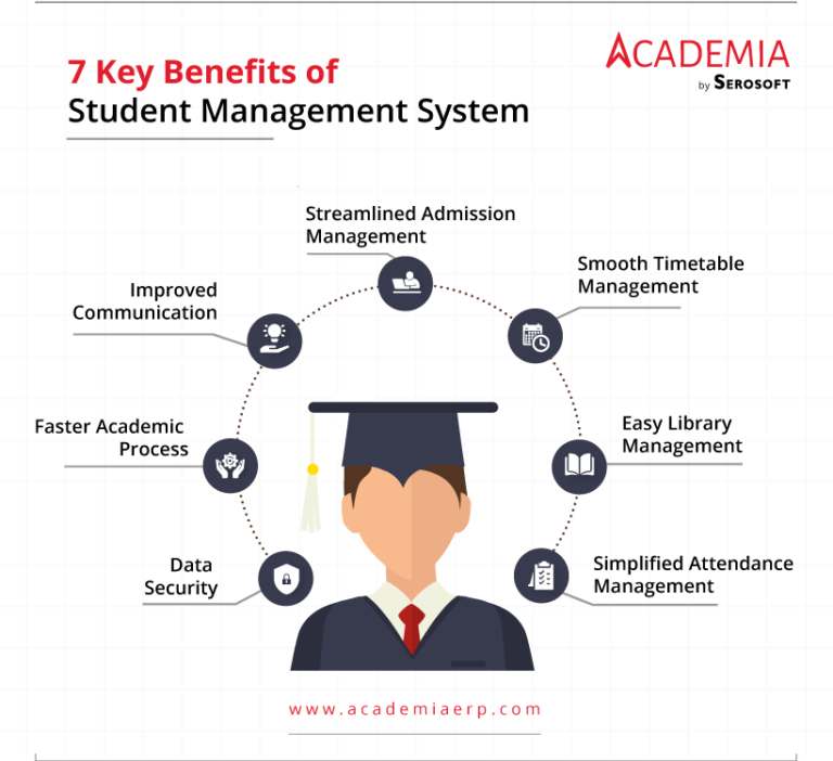 Student Management System - 7 Key Benefits Educators Must Know
