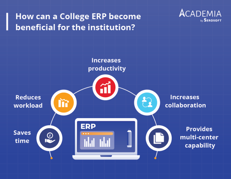 College ERP : The best solution for faculty and administrators
