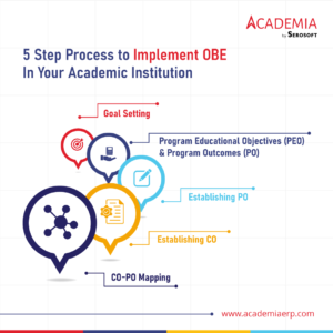 5 Step Process to Implement OBE In Your Academic Institution