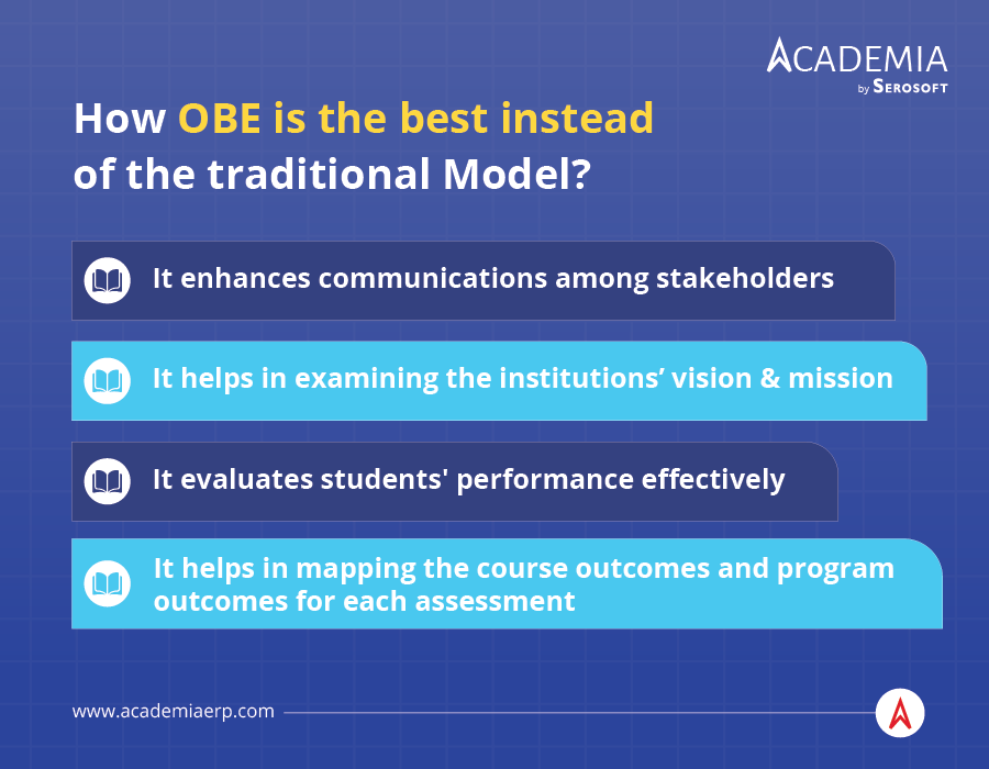 5 Step Process to Implement OBE In Your Academic Institution