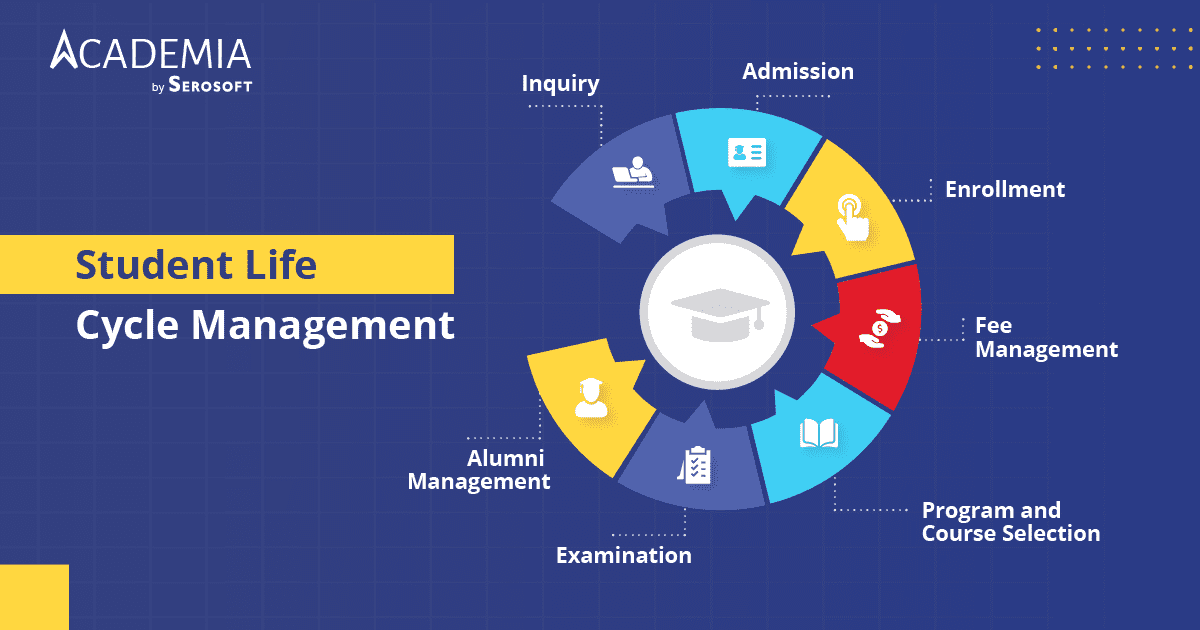 Student Life Cycle Management Success with SIS Solution