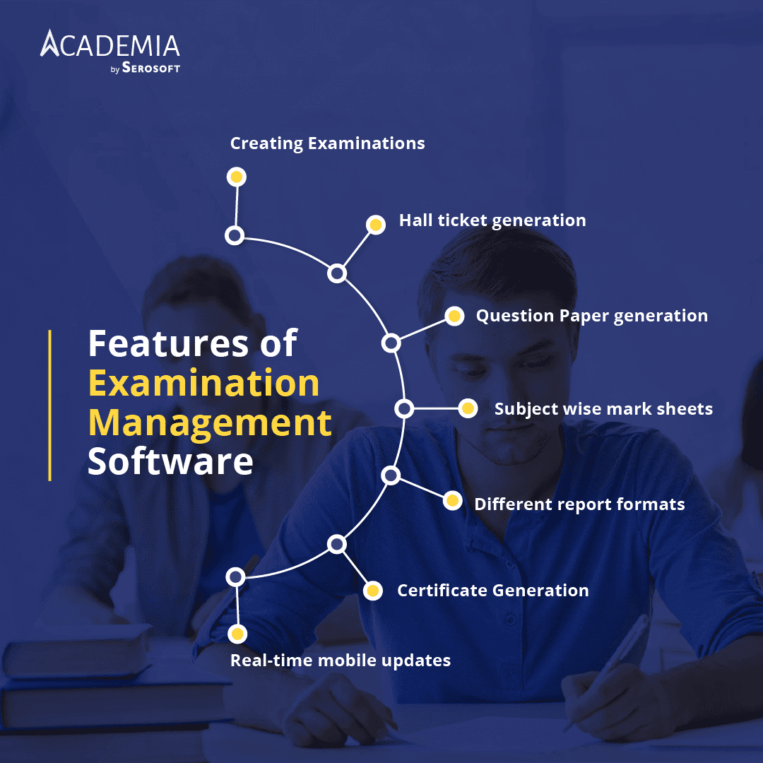 How Examination Software Eases Examination Officers' Burden