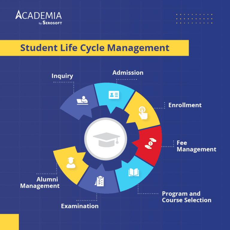 Student Life Cycle Management Success with SIS Solution