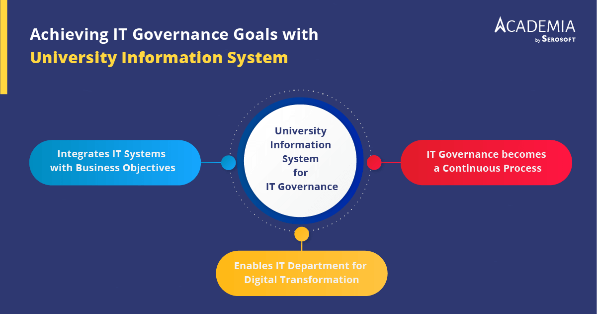 University Information System for IT Governance