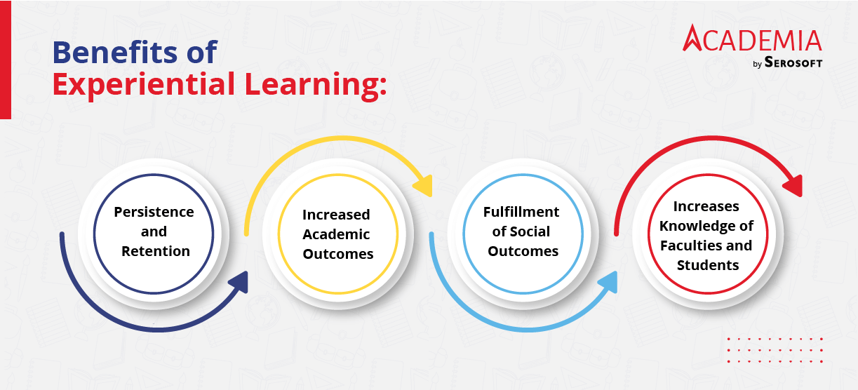 Experiential Learning: Advantages and Disadvantages | Academia ERP