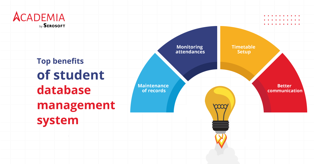 Student Database Management System Software Academia ERP