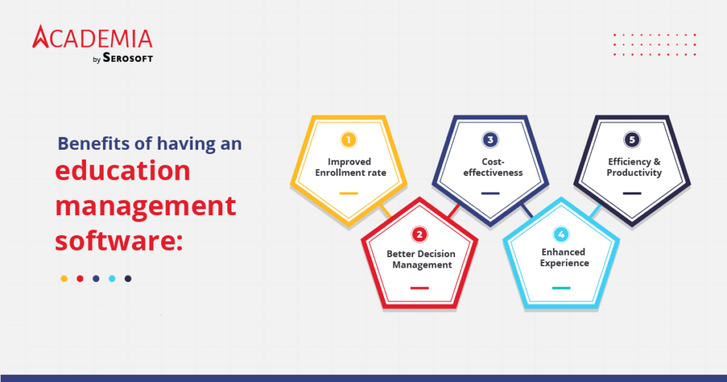 Importance of Education Management Information System