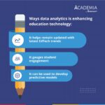 How Data Analytics Improves Educational Institutions' Performance