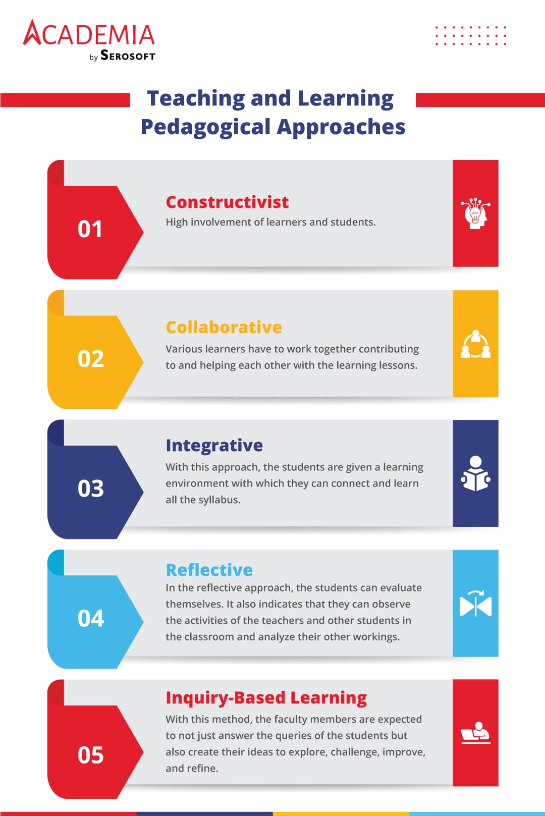 Significance Of Pedagogy In Education And Learning Advancements