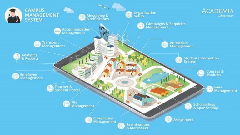 Benefits of Student Management Systems for College Admins