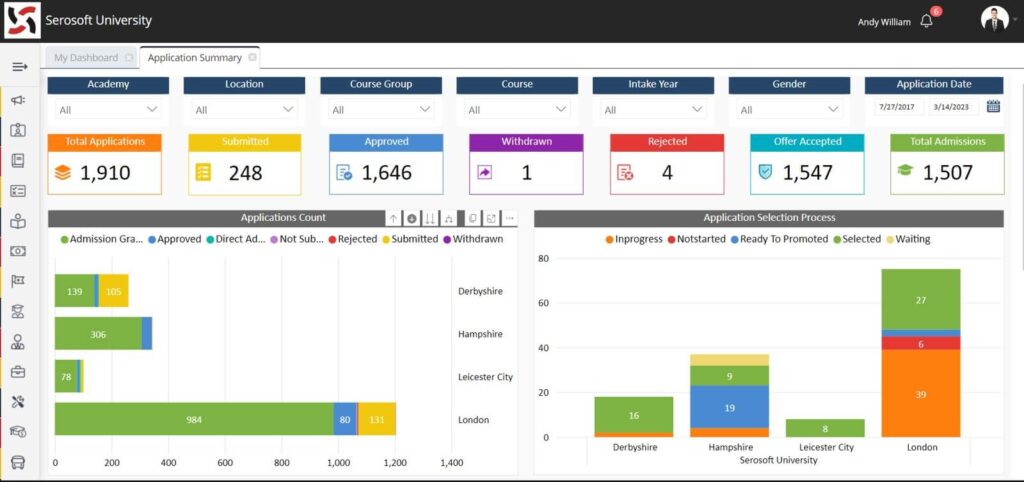 The Potential of Analytics in School Management Software