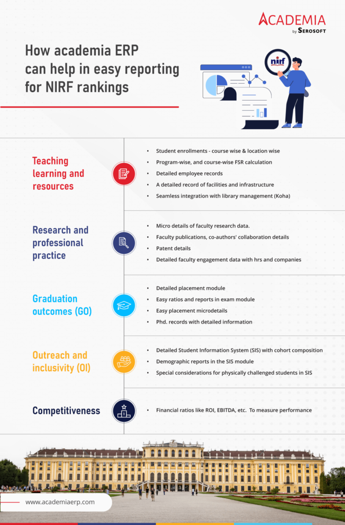 Leveraging Academia ERP for NIRF Rankings in Education