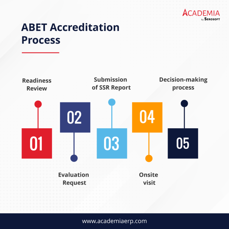 ABET Accreditation: A Comprehensive Guide for Higher Education