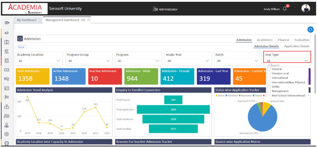 Embracing DEI in Education: Path to Holistic Growth
